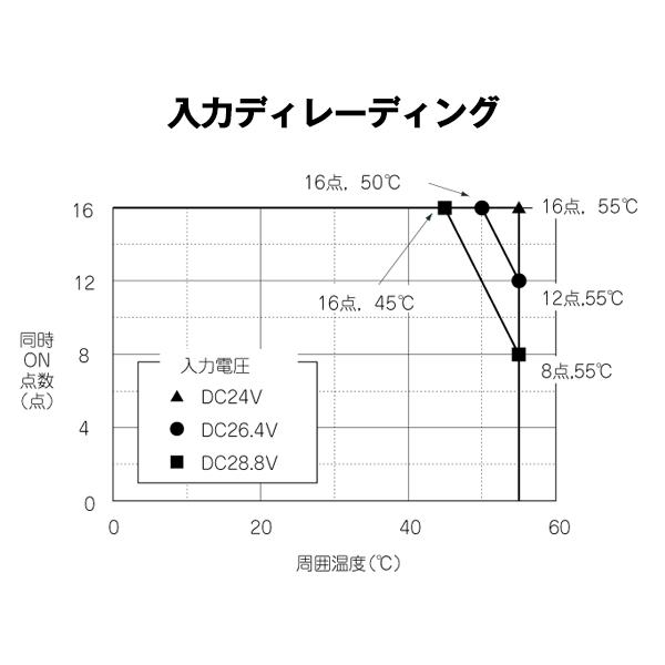 三菱電機 LX40C6 MELSEC-Lシリーズ DC入力ユニット（プラスコモン，マイナスコモン共用タイプ） NN : lx40c6 ...