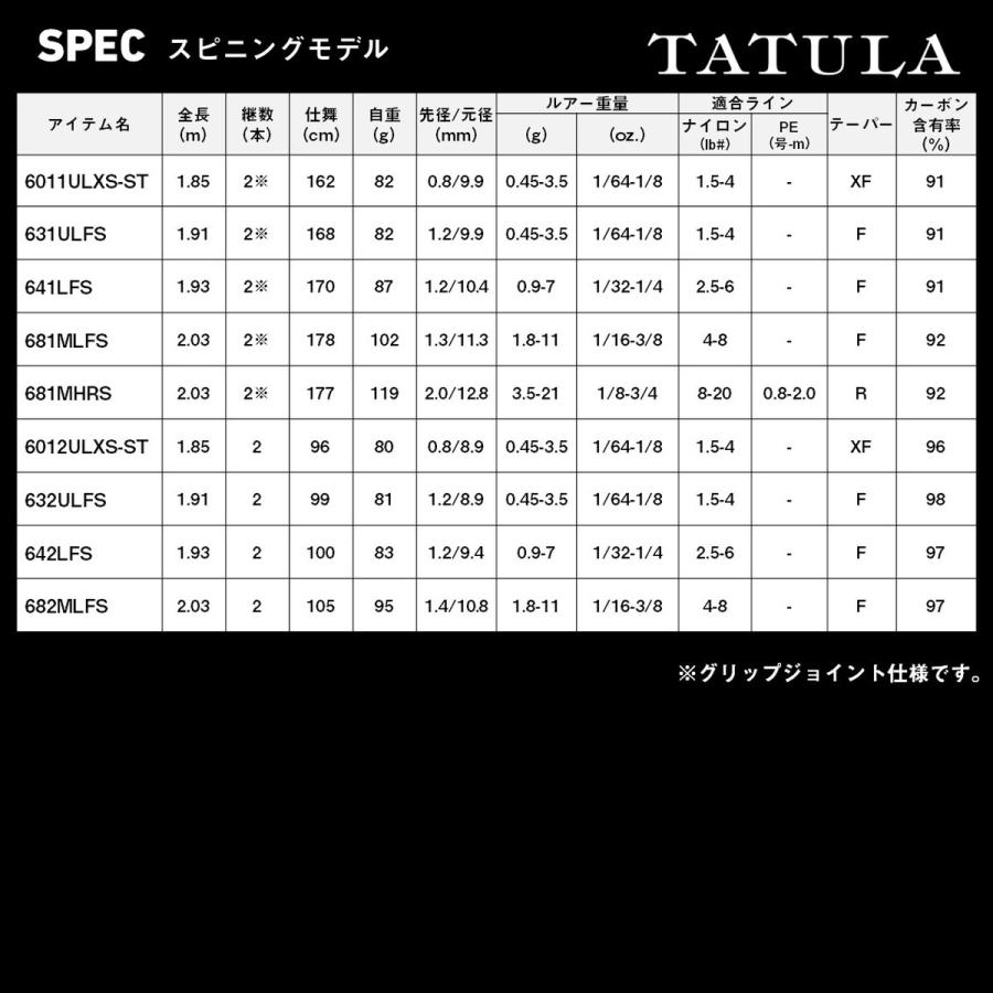 ダイワ バスロッド タトゥーラ 652MFB [5][新製品] : 釣具のアングル