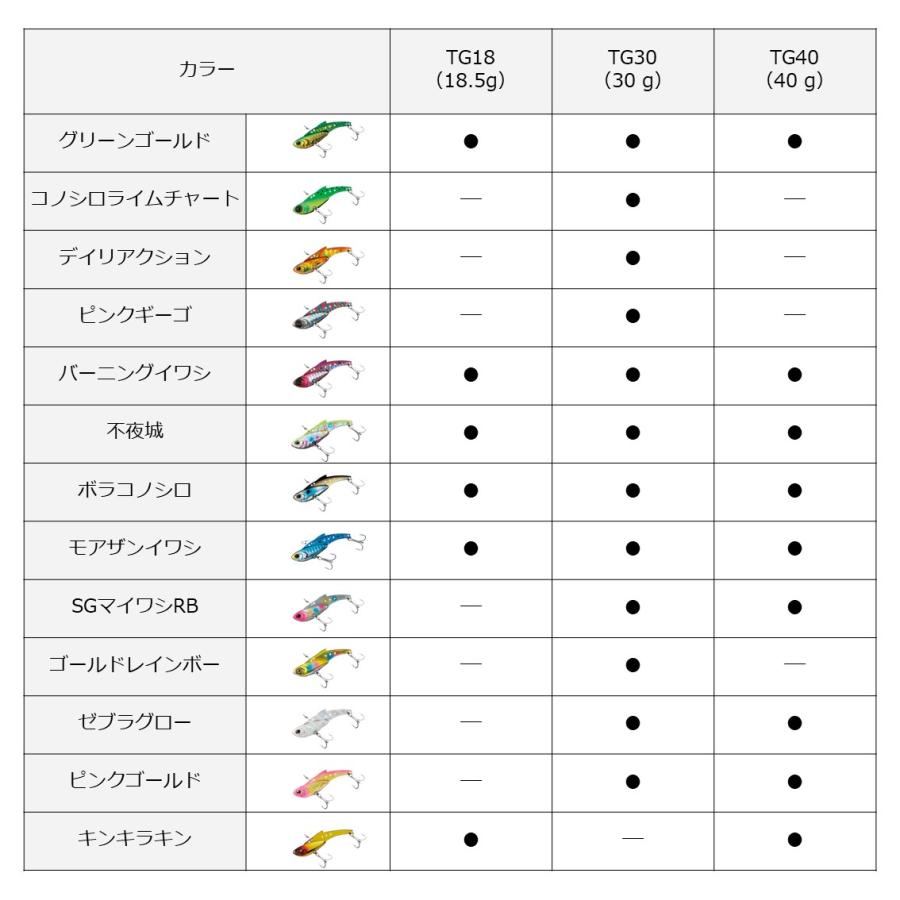ダイワ シーバスルアー モアザン リアルスティールTG30 UVリアルブルピンイワシ[2024年新製品] [メール便] : 釣具のアングル - 通販 - Yahoo!ショッピング