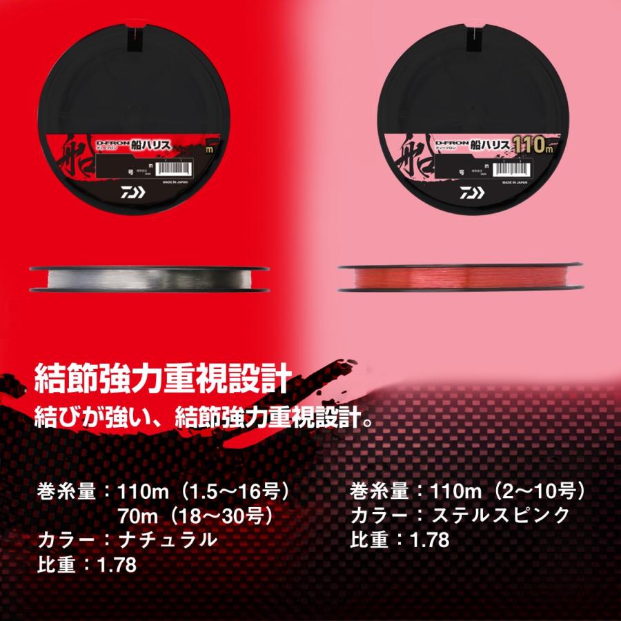 ダイワ フロロカーボンライン ディーフロン 船ハリス 110m 3号 ステルスピンク [メール便] : 釣具のアングル - 通販 - Yahoo!ショッピング