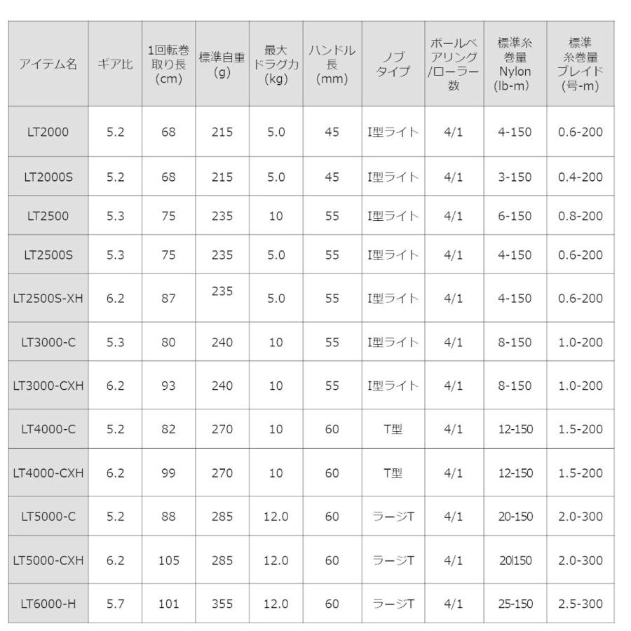 ダイワ リール '20 クレスト LT6000-H [4] : 釣具のアングル - 通販 - Yahoo!ショッピング