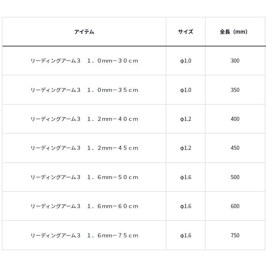 ダイワ (Daiwa) リーディングアーム3（1.6mm−60cm） : 4550133452598 : アングラーズWEB店 - 通販 - Yahoo!ショッピング
