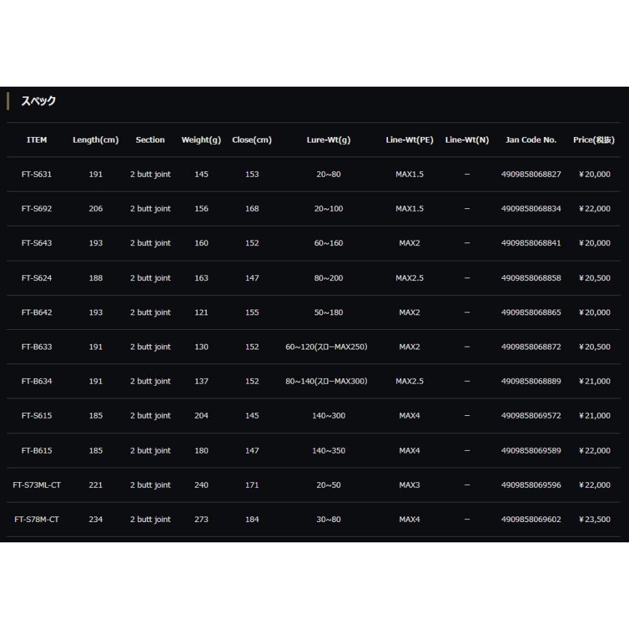 SLASH (スラッシュ) FT-S73ML-CT FULLSAIL THIEF (フルセイルシーフ) ※画像は各機種共通です。 : 4909858069596 : アングラーズWEB店 ...