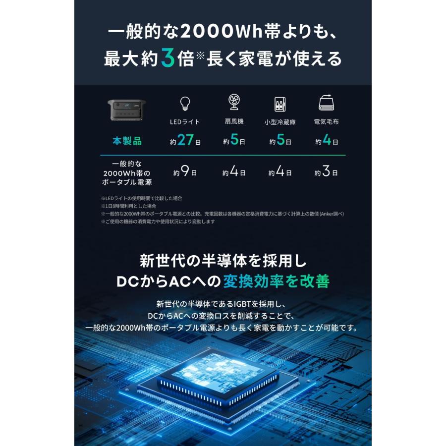 Anker Solix C2000 Gen 2 Portable Power Station ダークグレー with PS200 Dual Solar Panel ポータブル電源 ...