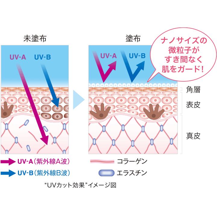 DHC 薬用PWクリームファンデーション SPF41 PA+++ 30g ナチュラルオークル01 : あんしんモール - 通販 - Yahoo!ショッピング