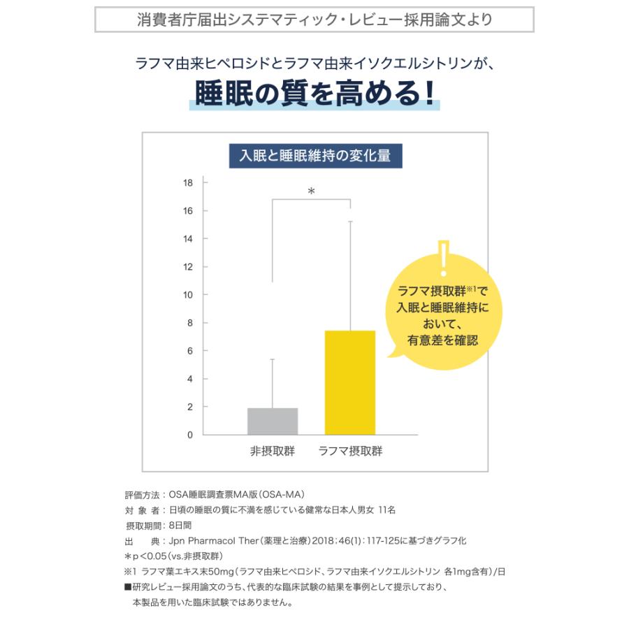 DHC ねむリラク 30日分 90粒【機能性表示食品】×2袋 : あんしんモール - 通販 - Yahoo!ショッピング