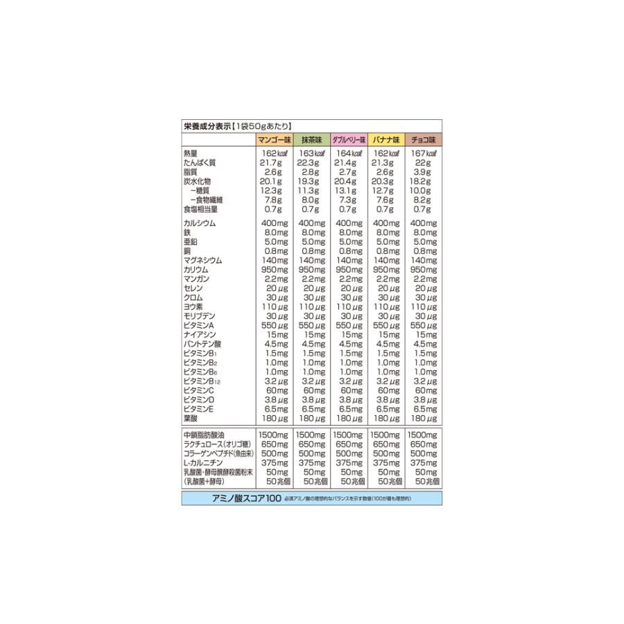 DHC プロティンダイエット MCTプラス 50g × 15袋入 プロテインダイエット ソイプロテイン : あんしんモール - 通販 - Yahoo!ショッピング
