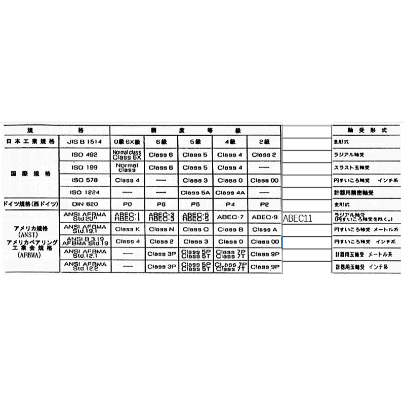 ダイワ 月下美人AIR TW 8.5R PE SP スプール用 ベアリング (6-3-2.5 6-3-2.5)2個セット セラミックベアリング : 6325632512 : 釣具アニー ...