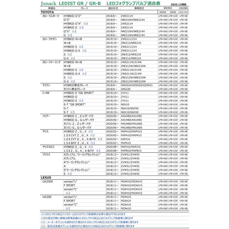 Junack ジュナック LEDIST GR-B バイカラーLEDフォグバルブ LFB-GB カローラスポーツ・220系クラウン・C-HR 80系ハリアー・ヤリス・50系プリウスetc ...
