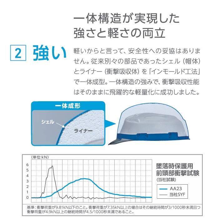 超軽量クリアバイザー シールド付きヘルメット 軽神 通気孔付 ABS樹脂 DICプラスチック AA23-CSV :aa23-csv-:安全・サイン8 - 通販 - Yahoo!ショッピング