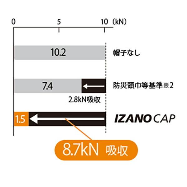DIC 防災用キャップ IZANOCAP イザノキャップ スタンダードタイプ :019150:安全モール ヤフー店 - 通販 - Yahoo!ショッピング