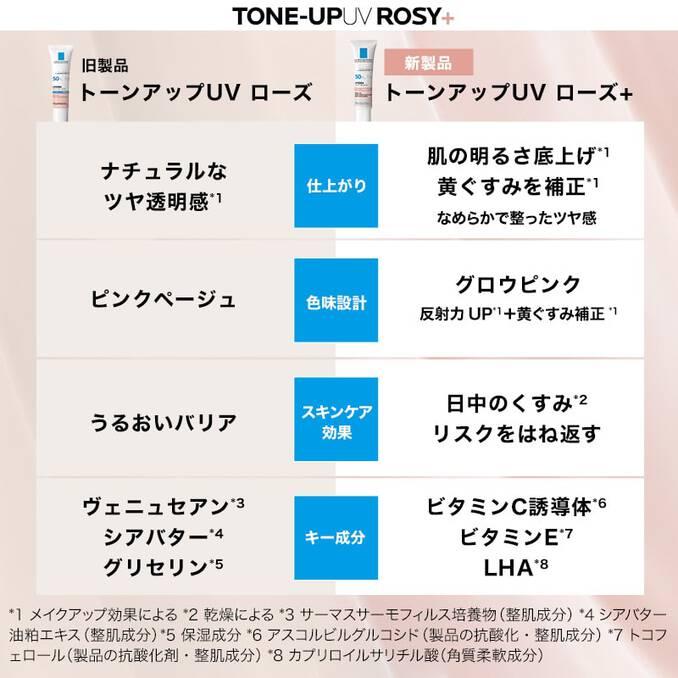 新発売 ラロッシュポゼ UVイデア XL プロテクショントーンアップローズ+ 日焼け止め UVカット UVケア 紫外線 : 30110199 : 美容皮膚専門店 AOHAL365 - 通販 ...