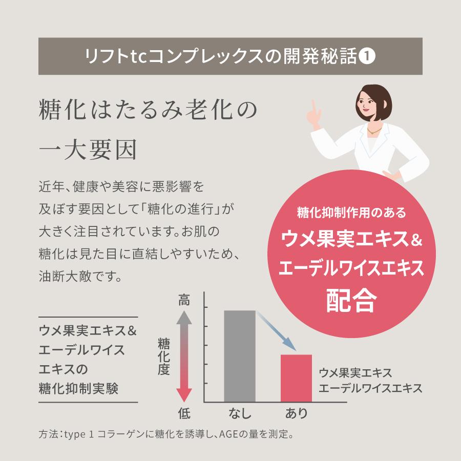 AOHAL（アオハル） リフトtcコンセントレイト ハリ うるおい 美容クリーム エイジングケア コラーゲン ヒアルロン酸 目元 口元 デコルテ 保湿 乾燥 敏感肌 : 美容皮膚専門店 ...