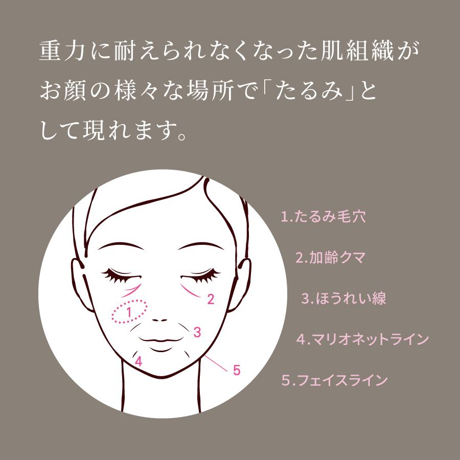 AOHAL（アオハル） リフトtcコンセントレイト ハリ うるおい 美容クリーム エイジングケア コラーゲン ヒアルロン酸 目元 口元 デコルテ 保湿 乾燥 敏感肌 : 美容皮膚専門店 ...