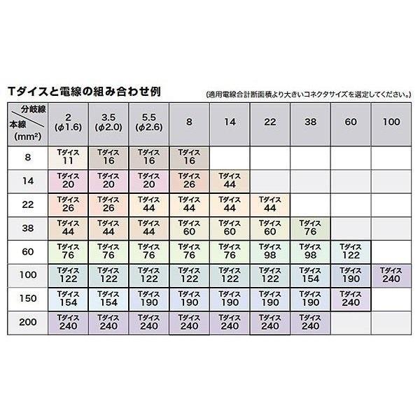 マキタ マキタ電動工具 T形圧縮ダイス Tダイス98 77-98 A-69478 : 株式会社青木金物 - 通販 - Yahoo!ショッピング