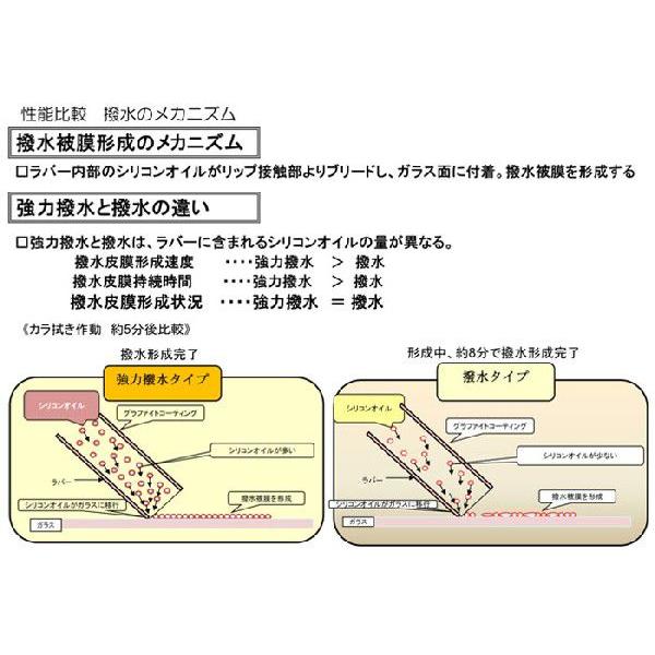 NWB 強力撥水コートデザインワイパー サイズ：475mm 品番：HD48A 【エアロデザイン 払拭性能大幅アップ】 Uクリップ :HD48A:カー用品のエムティケイ - 通販 - Yahoo ...
