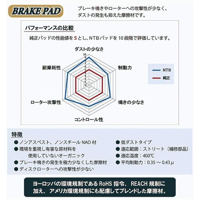 NTB ブレーキパッド リア トヨタ ヴァンガード TY2269 : オートパーツエージェンシー2号店 - 通販 - Yahoo!ショッピング