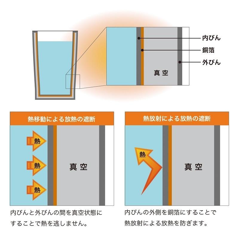 DOMETIC ドメティック ステンレス製 真空断熱 サーモタンブラー320ml （オレ） : APdirect - 通販 - Yahoo!ショッピング