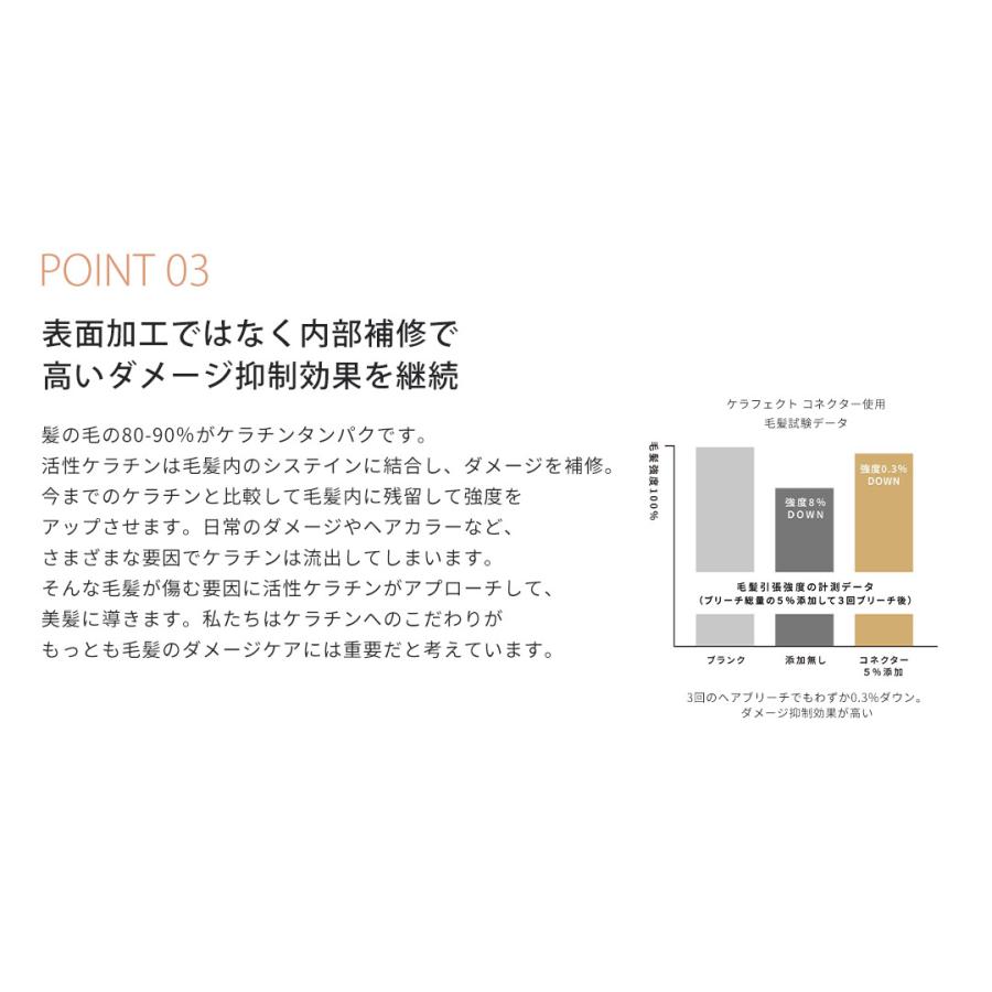 KERAFFECT CMC LINK ケラフェクト シーエムシーリンク 150g 正規販売店 : apish mo.no - 通販 - Yahoo!ショッピング