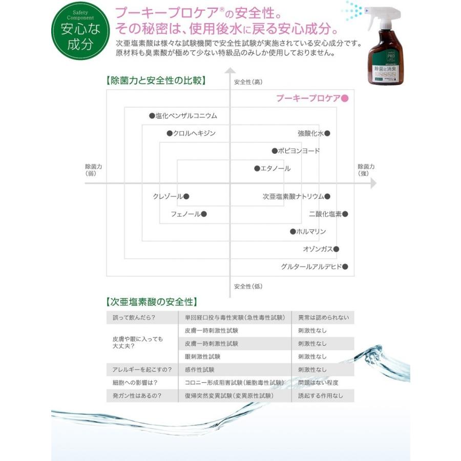 プーキープロケア 超音波噴霧器 角型603A(S) （30畳用）送料無料 : アプライアンス SHOP - 通販 - Yahoo!ショッピング