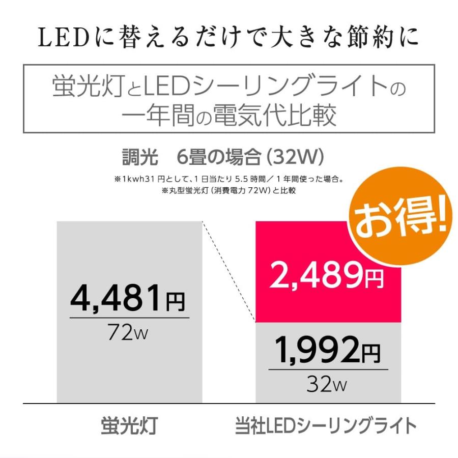 MAXZEN シーリングライト LED 8畳 天井照明 2個セット 調光 調色 電球色 昼光色 常夜灯 照明 長寿命 メモリ機能 MCM08LT01 一人暮らし 新生活 マクスゼン ...