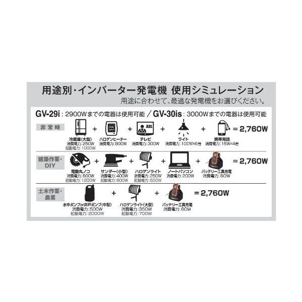 工進 GV-30is インバーター発電機 3.0KVA セルスタート付き : XPRICE Yahoo!店 - 通販 - Yahoo!ショッピング