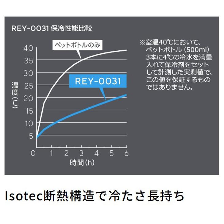 THERMOS サーモス 保冷バッグインバッグ 3L 保冷剤付 コンパクト クーラーバッグ ブランド 雑貨 アクセサリー/REY-0031 : APWORLD - 通販 - Yahoo!ショッピング
