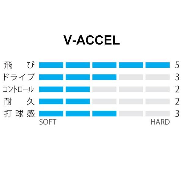 YONEX ソフトテニスガット ストリング ヨネックス V-ACCEL/SGVA : APWORLD - 通販 - Yahoo!ショッピング