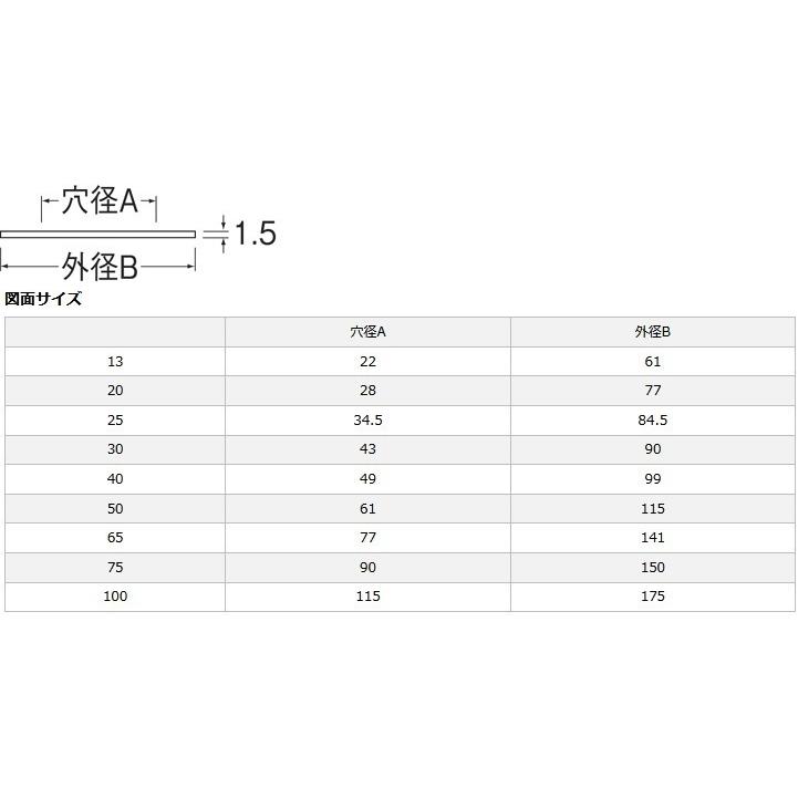 SANEI（水栓金具） 三栄水栓(SANEI) R55-65 ビニールプレート : AQプラネット - 通販 - Yahoo!ショッピング