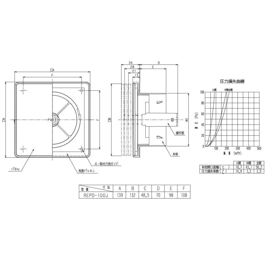 ダイキン バクマ工業 REPD-100J 樹脂製プッシュ式レジスター 操作部脱着式 自然給気用 壁面・天井面取付兼用型 : AQプラネット - 通販 - Yahoo!ショッピング
