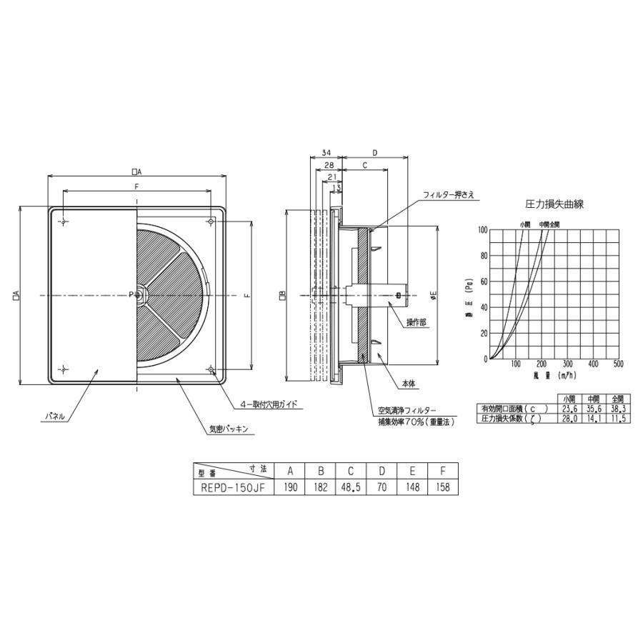 ダイキン バクマ工業 REPD-150JF 樹脂製プッシュ式レジスター 操作部脱着式 自然給気用 空気清浄機 壁面・天井面取付兼用型 : AQプラネット - 通販 - Yahoo!ショッピング