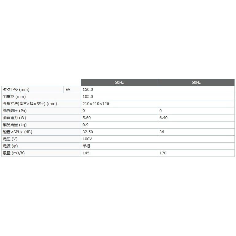三菱電機 換気扇 V-12PPS8 パイプ用ファン 電源コード 大風量・高静圧タイプ 角形格子グリル :V-12PPS8:AQプラネット - 通販 - Yahoo!ショッピング
