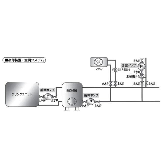 三相電機 砲金製ラインポンプ PMG-71B 単相100V メーカー直送商品 : アクアクラフト - 通販 - Yahoo!ショッピング
