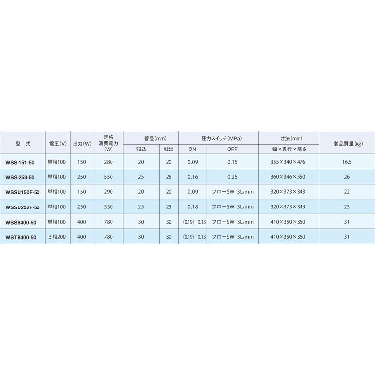 イワヤポンプ WSS-253-50 浅井戸用ポンプ メーカー直送商品 : アクアクラフト - 通販 - Yahoo!ショッピング