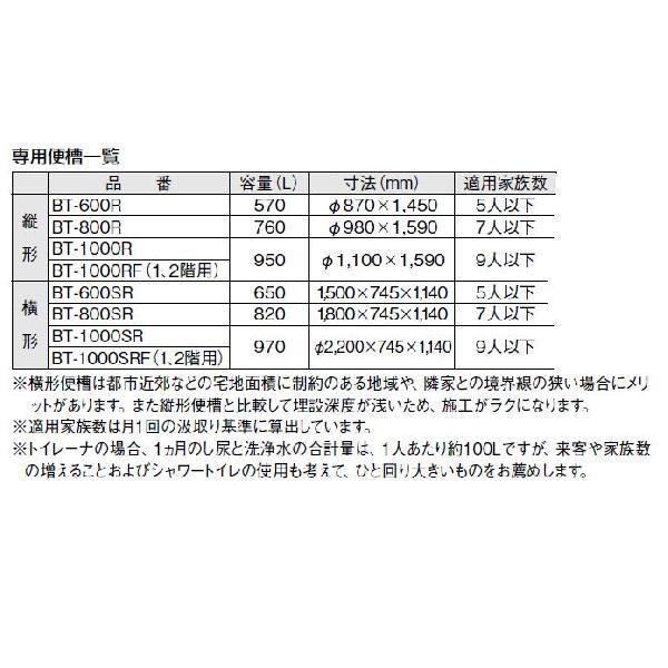 BT-600R LIXIL INAX 簡易水洗便器 トイレーナ 便槽（縦形） ※北海道、沖縄県、離島へのお届けは出来ません。 :BT-600R:アクアshop - 通販 - Yahoo!ショッピング