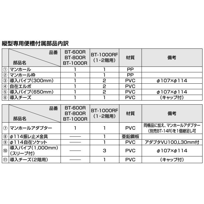 INAX BT-600R LIXIL INAX 簡易水洗便器 トイレーナ 便槽（縦型） ※北海道、沖縄県、離島へのお届けは出来ません。 : アクアshop - 通販 - Yahoo!ショッピング