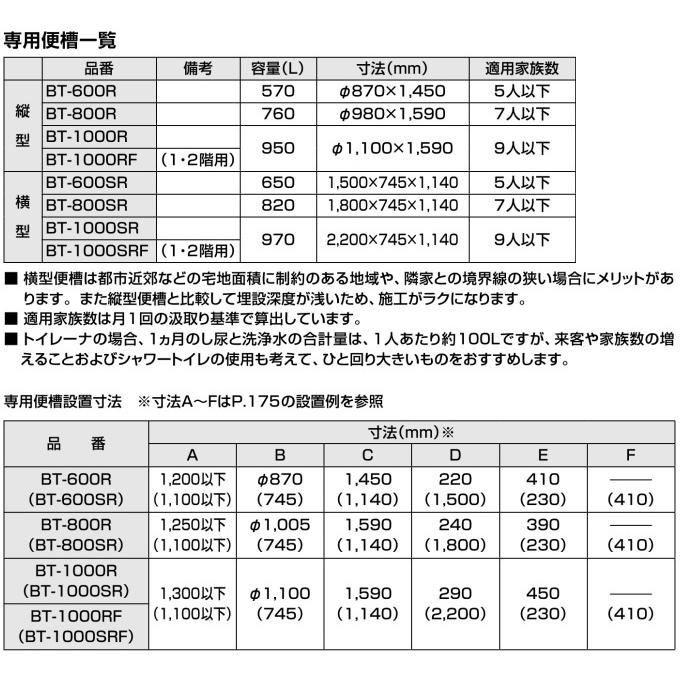 INAX BT-600SR LIXIL INAX 簡易水洗便器 トイレーナ 便槽（横型） ※北海道、沖縄県、離島へのお届けは出来ません。 : アクアshop - 通販 - Yahoo!ショッピング