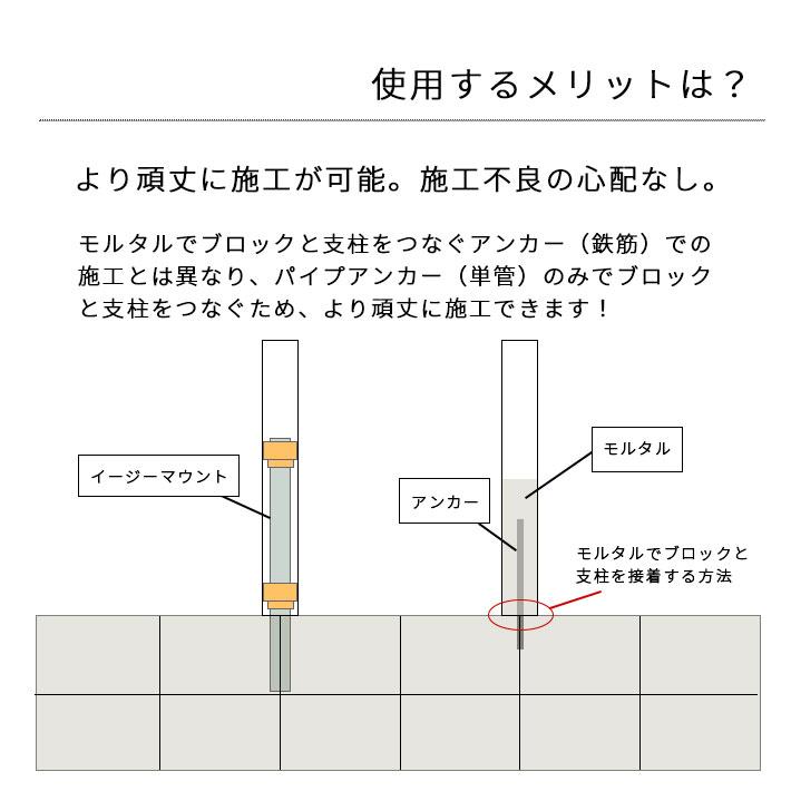 【ブロック・擁壁上専用】クローズドピケットフェンス高さ925用イージーマウント 6M3 : アーバーライフ - 通販 - Yahoo!ショッピング