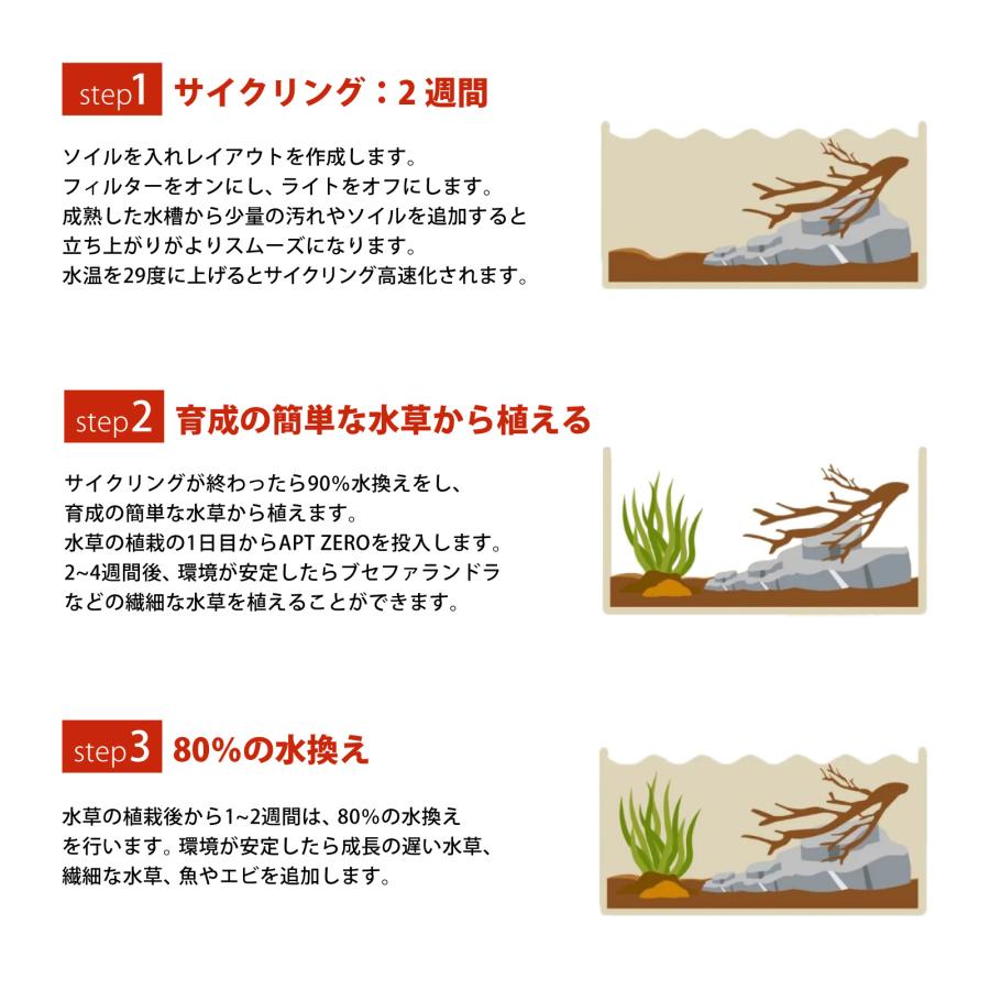 THE 2HR AQUARIST 水槽 栄養系ソイル (5L) ソイル 水草 肥料 栄養剤 FEAST アクアリウム 立ち上げ : ARCH ...