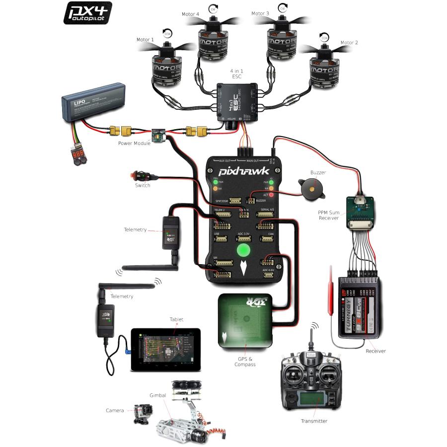 HAWK'S WORK F450ドローン・キット、 DIYクアッドコプターセット、 フレーム + Pixhawk GPS パワーモジュール : アークライト - 通販 - Yahoo!ショッピング
