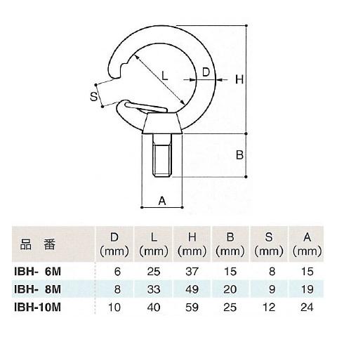 フックアイボルト ミリネジ ネジ径M-6 フジワラ IBH-6M :2204-IBH-6M-F:大工道具・金物の専門通販アルデ - 通販 - Yahoo!ショッピング