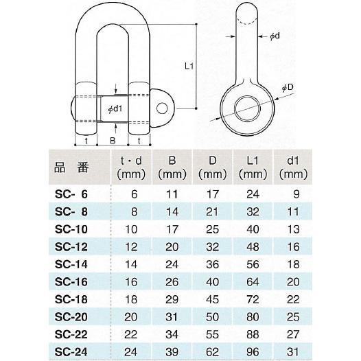JIS規格シャックル(SC型) ピン径24mm フジワラ SC-20 : 2204-sc-20-f : 大工道具・金物の専門通販アルデ - 通販 - Yahoo!ショッピング