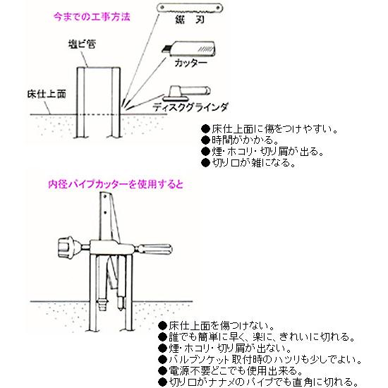 内径パイプカッタ 50 MCC IPC-0050 : 3301-ipc-0050 : 大工道具・金物の専門通販アルデ - 通販 - Yahoo!ショッピング