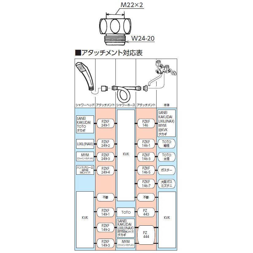 シャワーアタッチメント TOTO ※取寄品 KVK PZ443 : 大工道具・金物の専門通販アルデ - 通販 - Yahoo!ショッピング