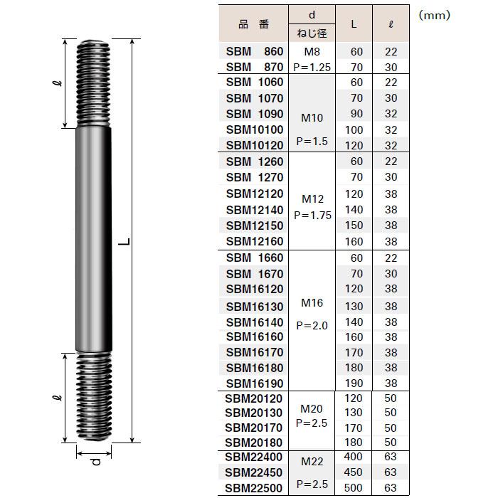 スタッドボルト(M20)全長120mm 取寄品 スーパーツール SBM20120 :5301-4967521225519:大工道具・金物の専門 ...
