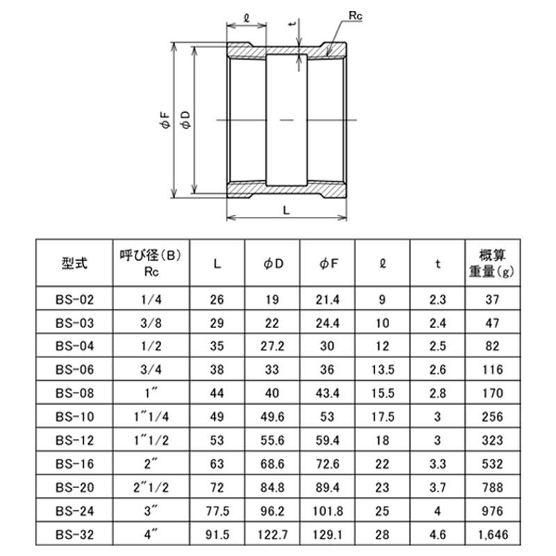 可鍛鋳鉄製 ねじ込み式白継手 ソケット (Rc)1/2 取寄品 フローバル BS-04 :5320-54133977:大工道具・金物の専門通販アルデ - 通販 - Yahoo!ショッピング