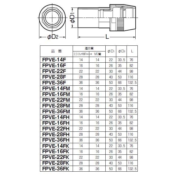 コンビネーションカップリング 防水型 黒 ミラフレキMF28⇔VE管28(10個価格) 未来工業(MIRAI) FPVE-28FK : 大工道具・金物の専門通販アルデ - 通販 - Yahoo ...
