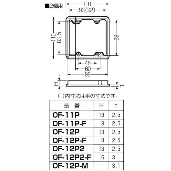 塗代付プラスチック製塗代カバー 2個用 (10個価格) 未来工業(MIRAI) OF-12P2 : 大工道具・金物の専門通販アルデ - 通販 - Yahoo!ショッピング