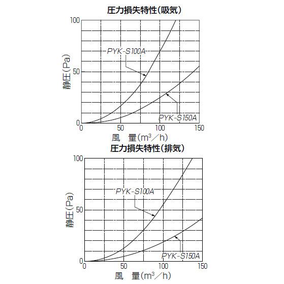 パイプフード(鐘型)適合ダクト(内径)100(1個価格) 未来工業(MIRAI) PYK-S100A : 大工道具・金物の専門通販アルデ - 通販 - Yahoo!ショッピング