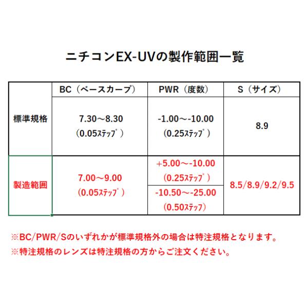 ニチコンEX ニチコンEX-UV nichicon UVカット アイミー aime O2レンズ 酸素透過性ハードコンタクトレンズ : AREDZコンタクトYahoo!店 - 通販 ...